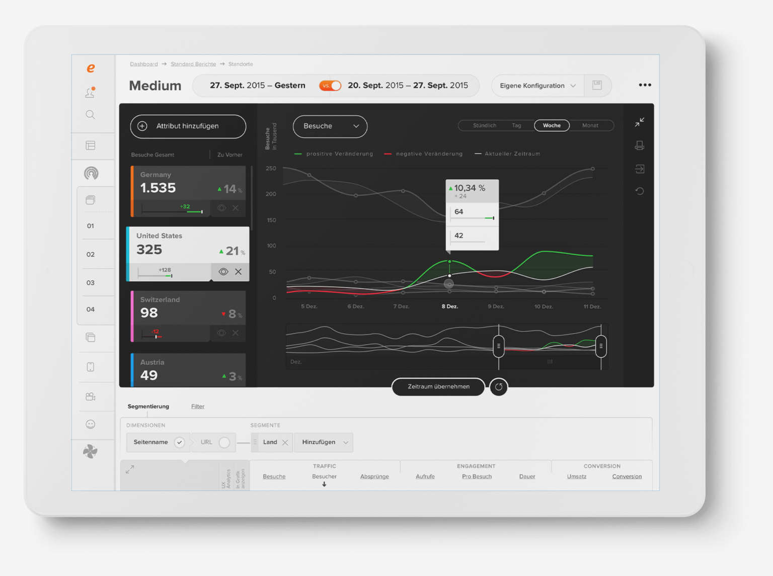 etracker Analytics – GN-IT Weboptimierung