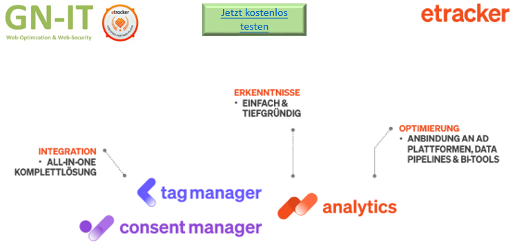 etracker Analytics – GN-IT Weboptimierung